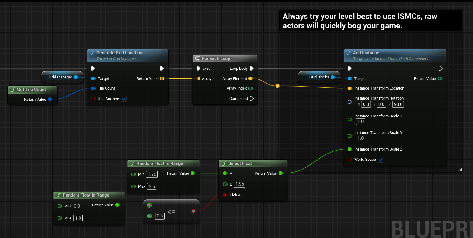 Custom Grids - MegaGrid Documentation
